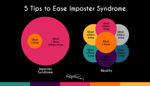Five Tips on Dealing with Imposter Syndrome - Gemma Ray